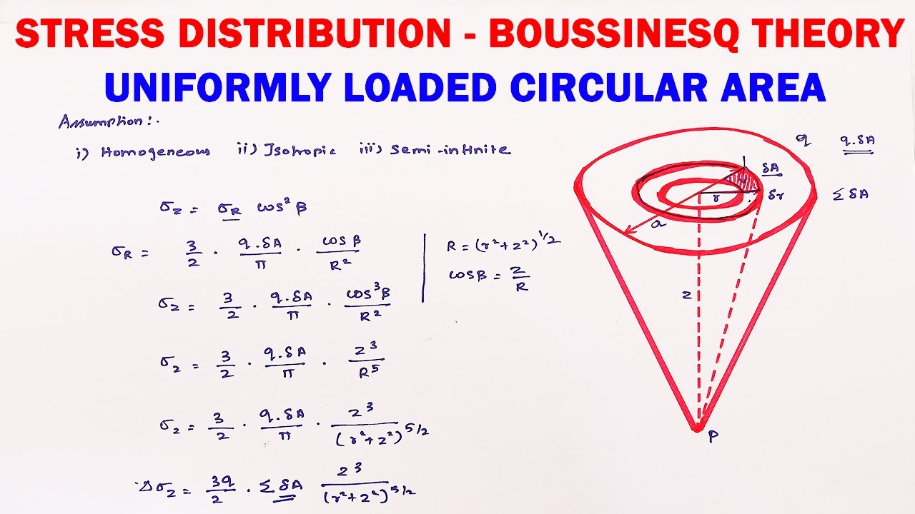 Stress Distribution in Soils l Boussinesq's Equation for uniformly ...