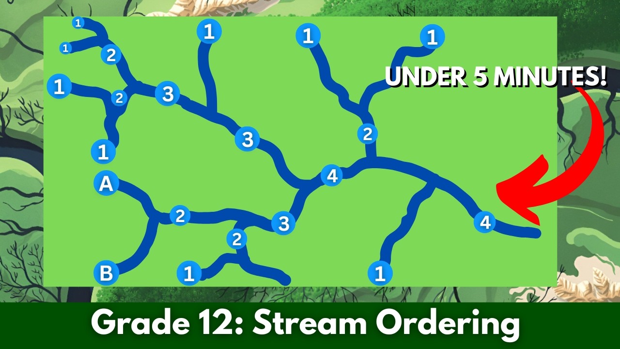 Grade 12 Geography: Stream Order Explained In Under 5 Minutes ...