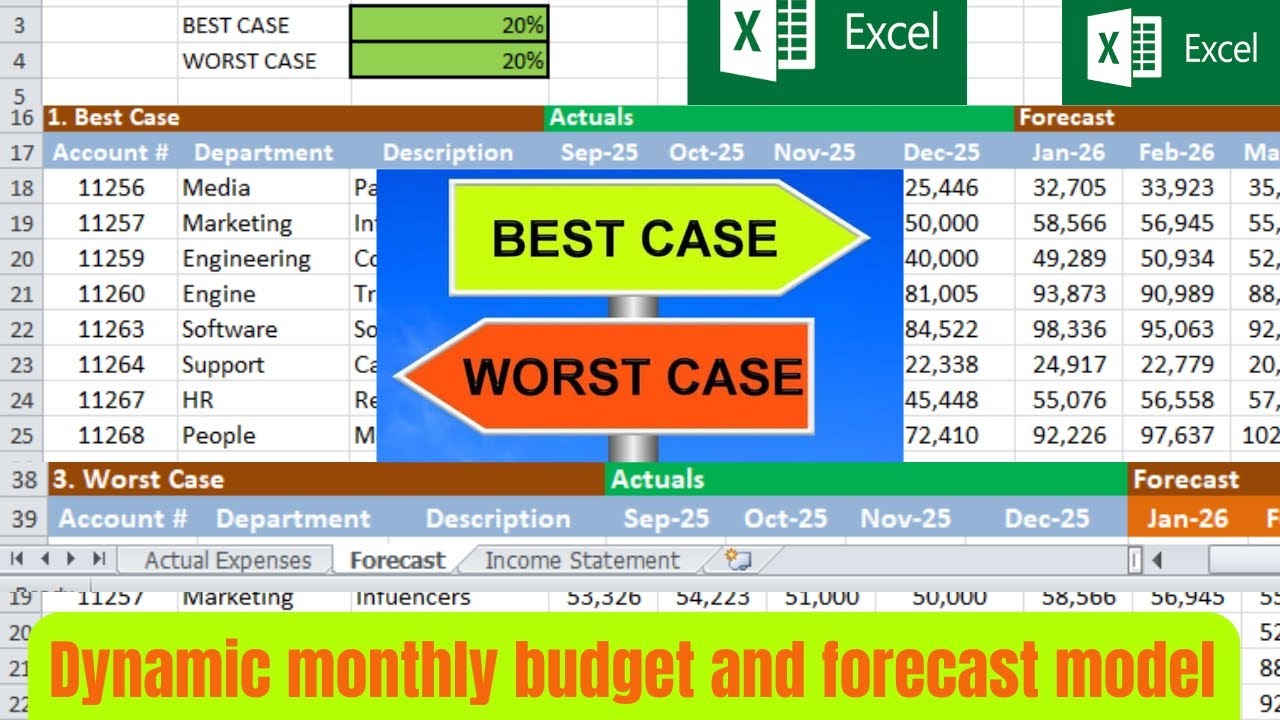 Dynamic Monthly Budget and Forecast Model. #excel #finance #accounting ...
