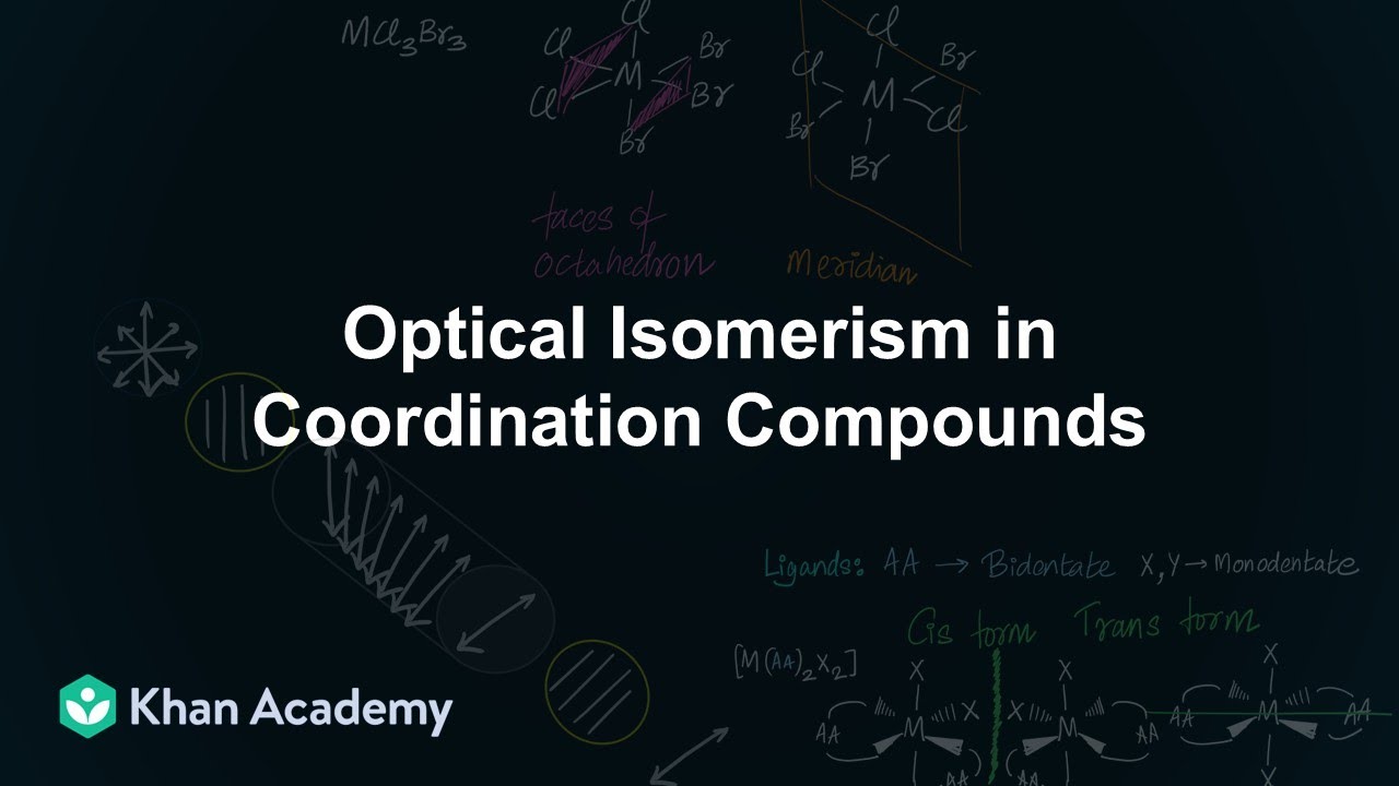 Optical Isomerism | Coordination Compounds | Class 12 | Chemistry ...