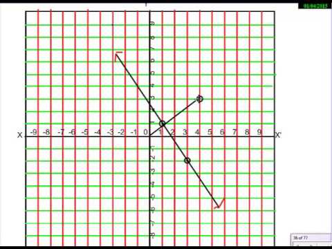 13- Linear Draw the graph of the linear equation 3x+2y=5 and 2x-3y=-1 ...