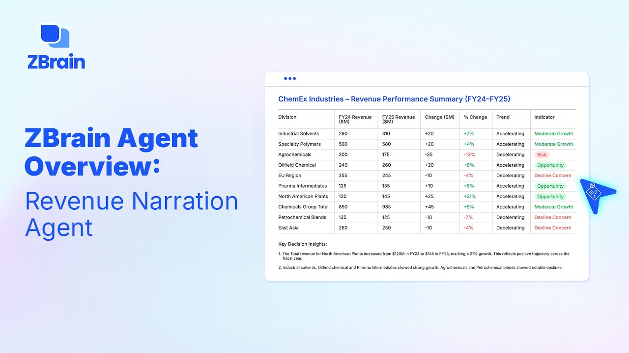 ZBrain AI Agent: Revenue Narration Agent - YouTube