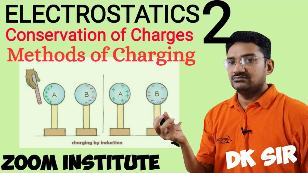 Charging by friction,conduction,induction: Electrostatics: Physics:XII ...