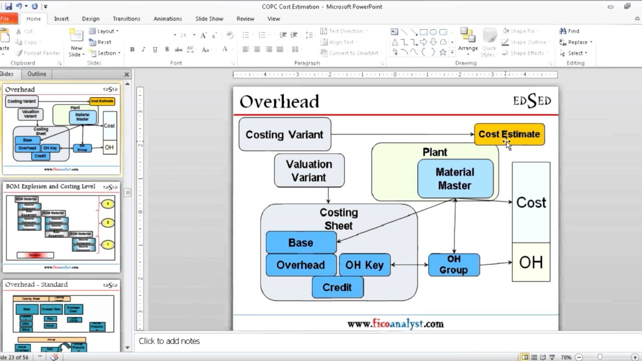 Raw Material Cost with Overhead Cost - YouTube