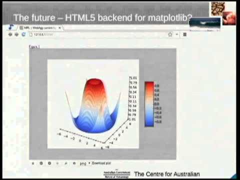 Dynamic visualisation in the IPython Notebook - YouTube