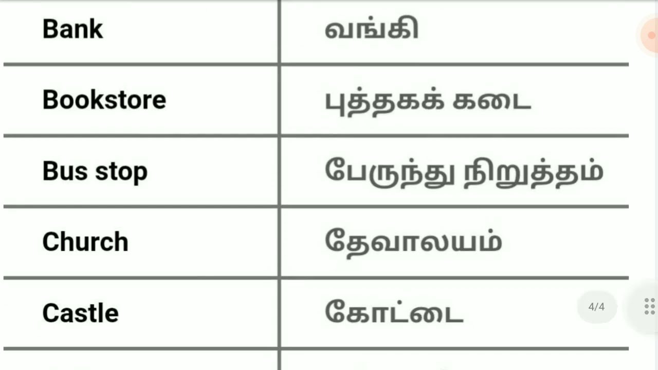 basic words in English and Tamil| English to Tamil and Tamil to English ...