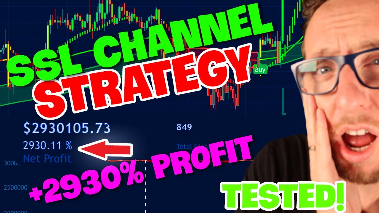 Most Profitable Scalping Tradingview Indicator | Become a Profitable ...