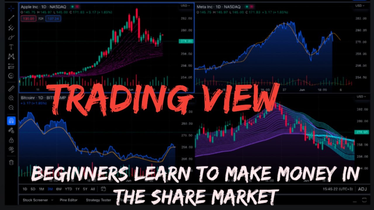 Beginners Learn To Make Money In The Share Market. Tradingview | # ...