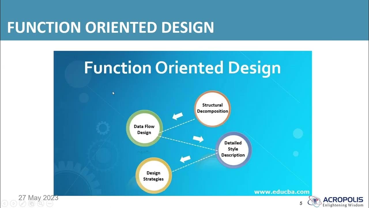 What Is Function Oriented Design In Software Engineering Aniruddha Singh Chawda Youtube