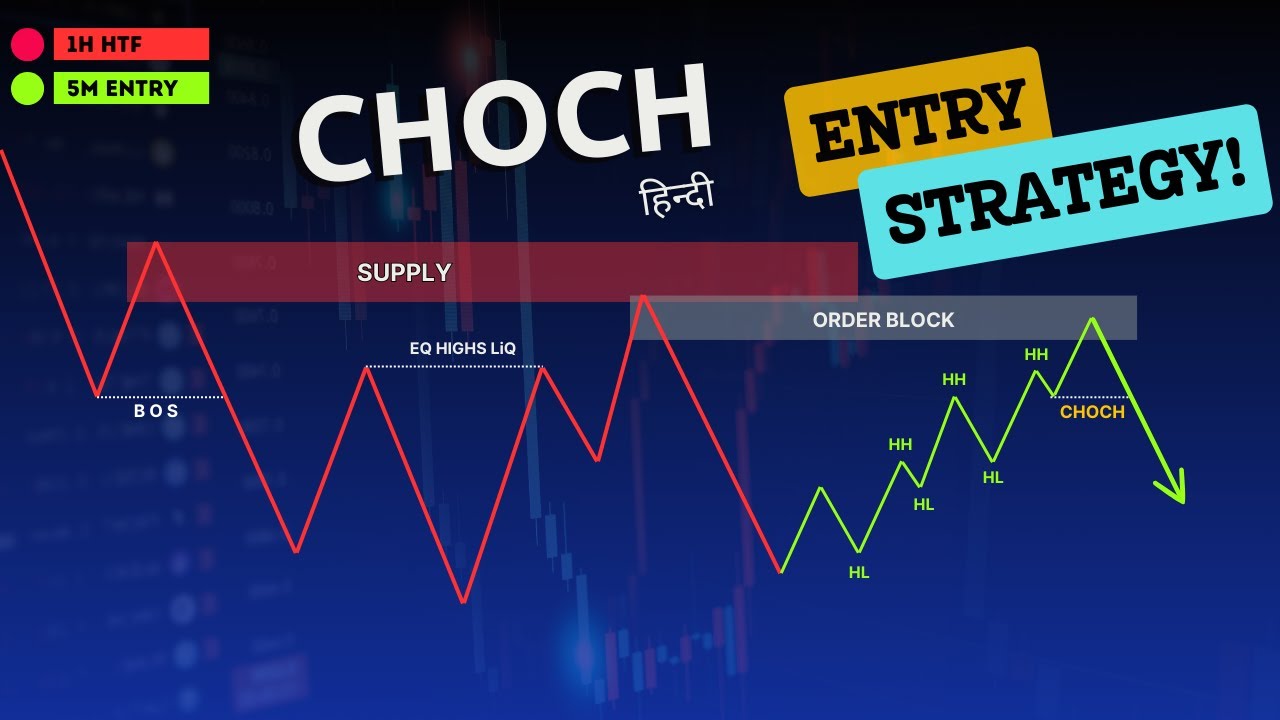Choch : Step by Step Entry Strategy in Hindi | Forex Trading | smc ...