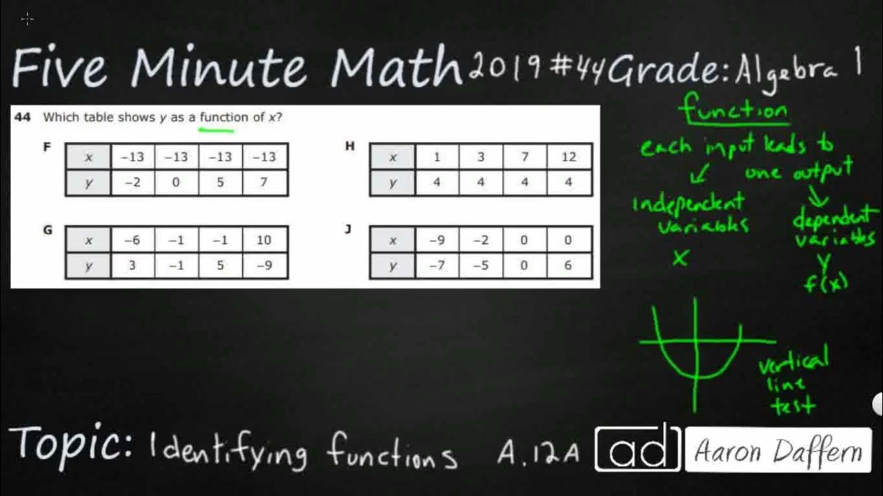 Algebra 1 STAAR Practice Identifying Functions (A.12A - #3) - YouTube