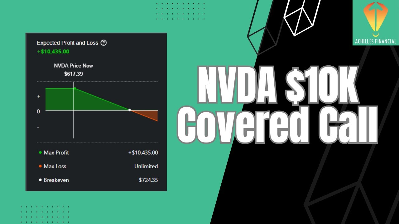 NVDA $10K Covered Call - YouTube