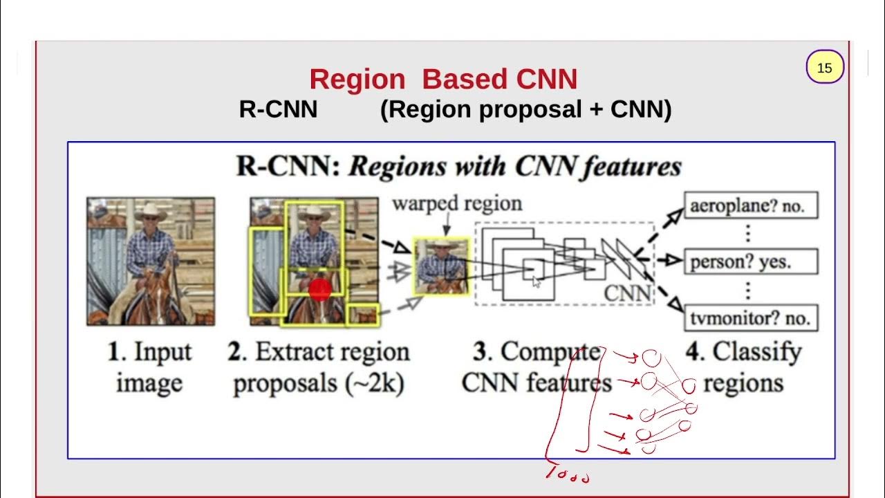 [1] RCNN and Fast RCNN - YouTube