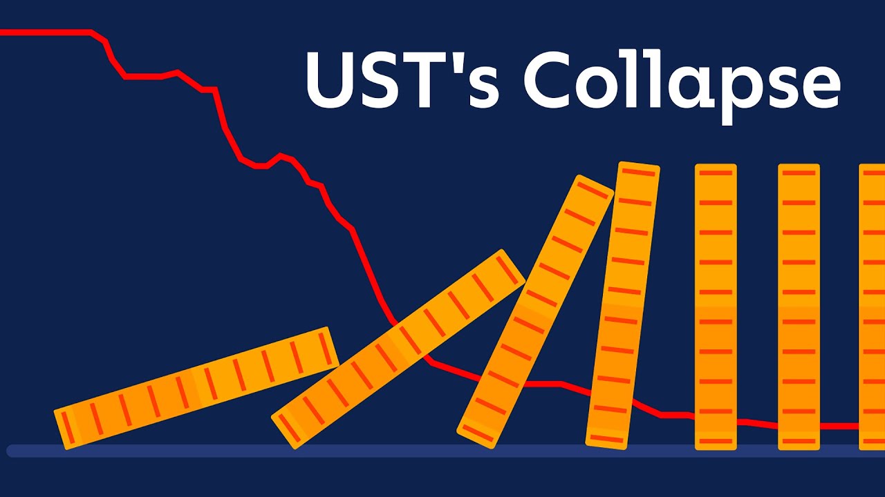 UST's Collapse & the Industry Impact - YouTube