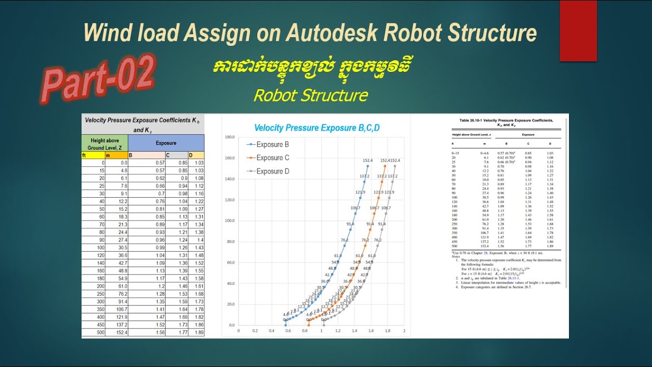 02/03-Wind Load Guide - YouTube