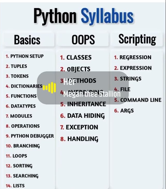 Latest Python syllabus - YouTube