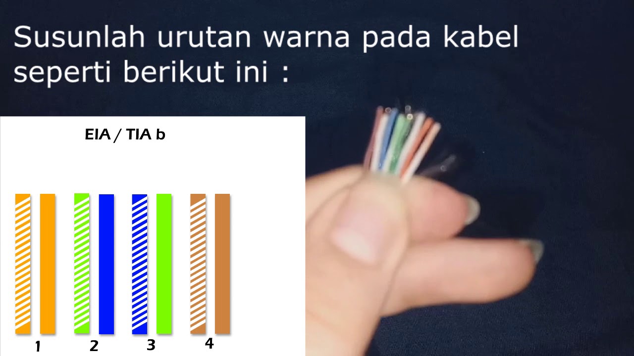 Tutorial | Cara membuat Kabel LAN - YouTube