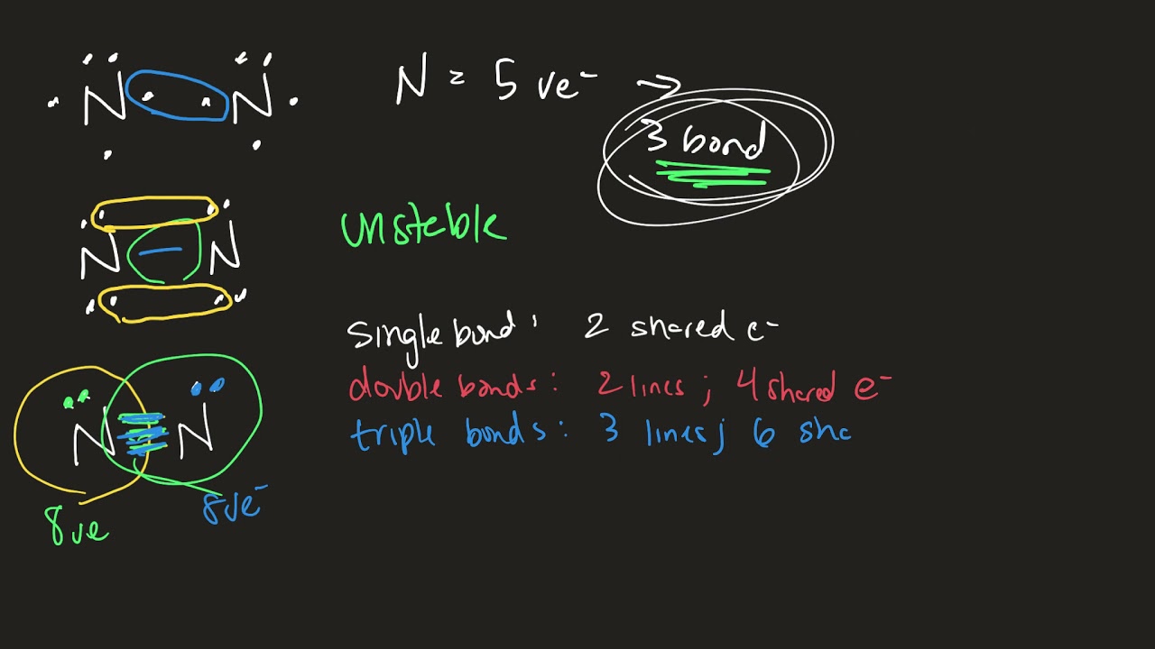 Multiple Covalent Bond/ Coordinate Covalent Bonds - YouTube