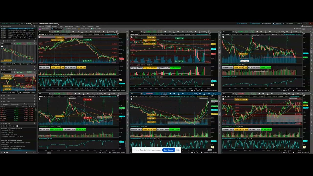 Code Red Markets Crashing, Yen Carry Trade, Commodities Trading Report ...