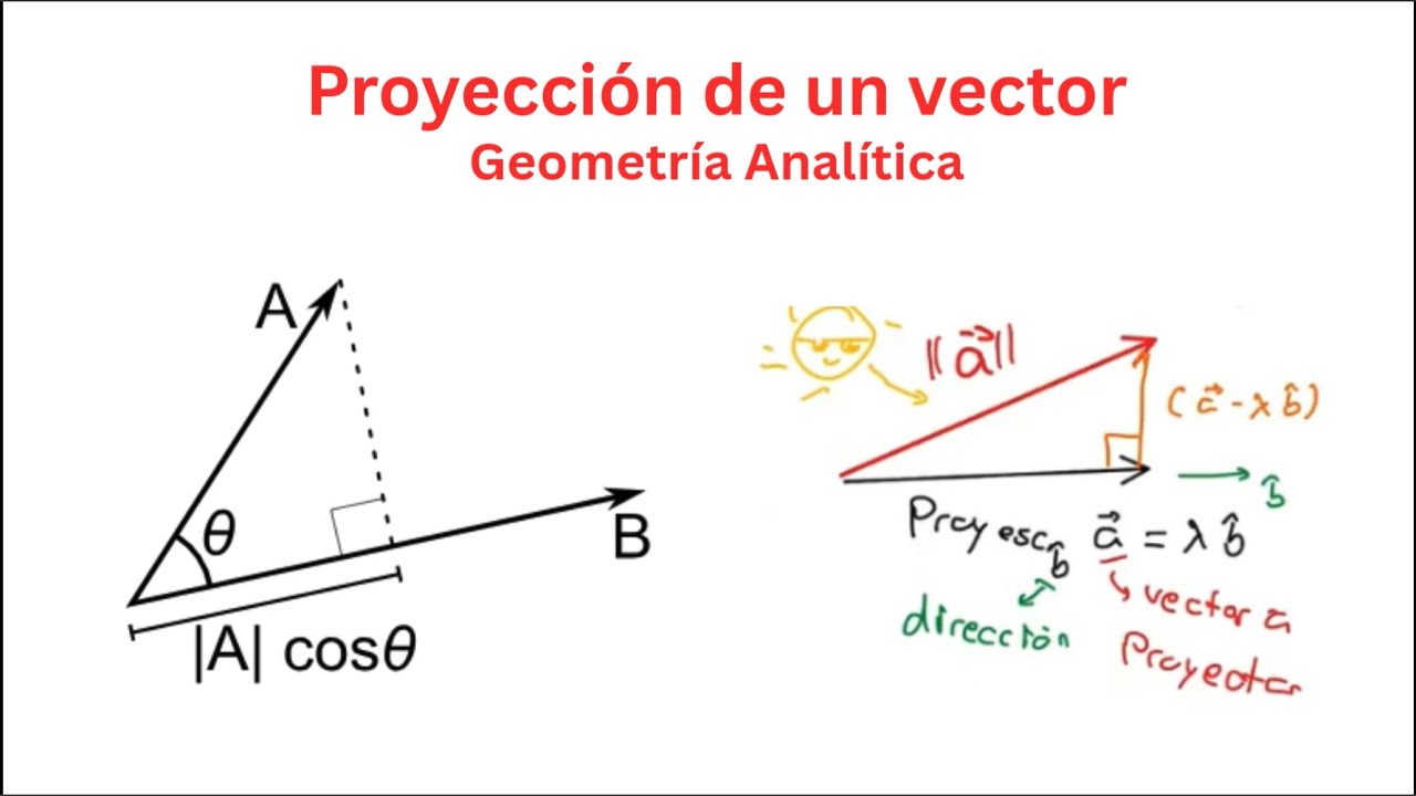 Proyección de un vector en geometría analítica 🌞😎 - YouTube
