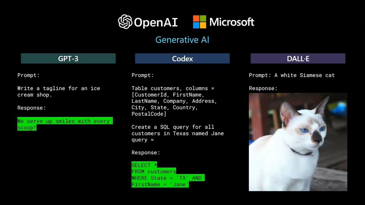 Azure OpenAI Service Big Picture | Azure OpenAI Playground in Action ...