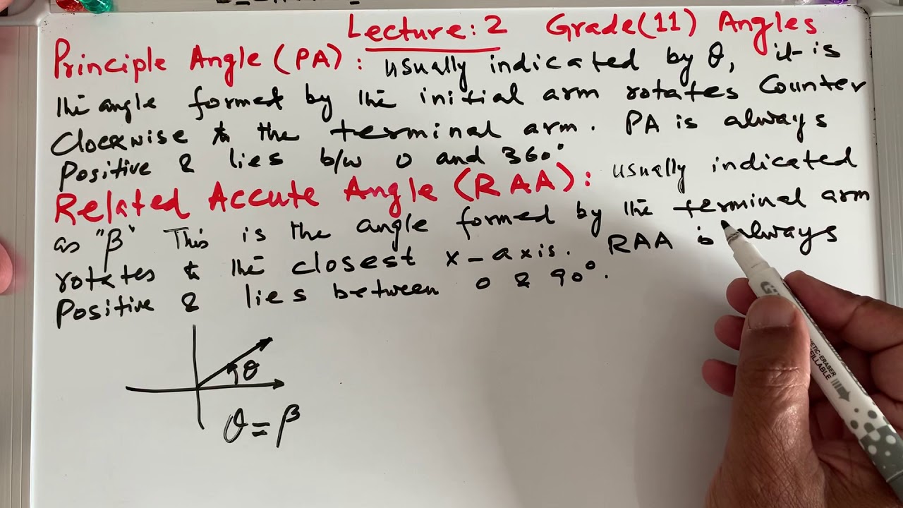 Understanding Angles, Definition of Principal Angle and Related Acute ...