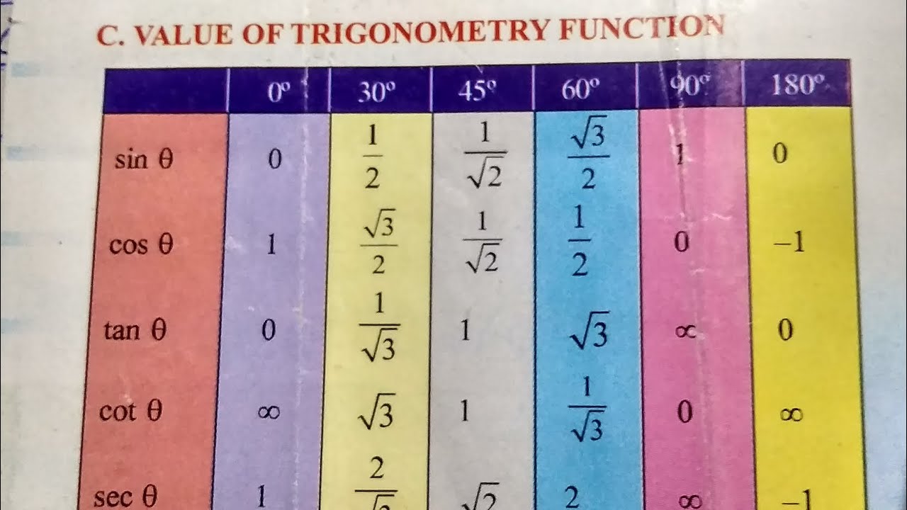 Trigonometry all basic formula Trigonometry Class 10th trigonometry function formula #isbipin ...