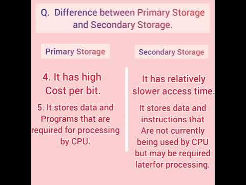 Difference between Primary Storage and Secondary Storage 2022|| basic knowledge of computer ...