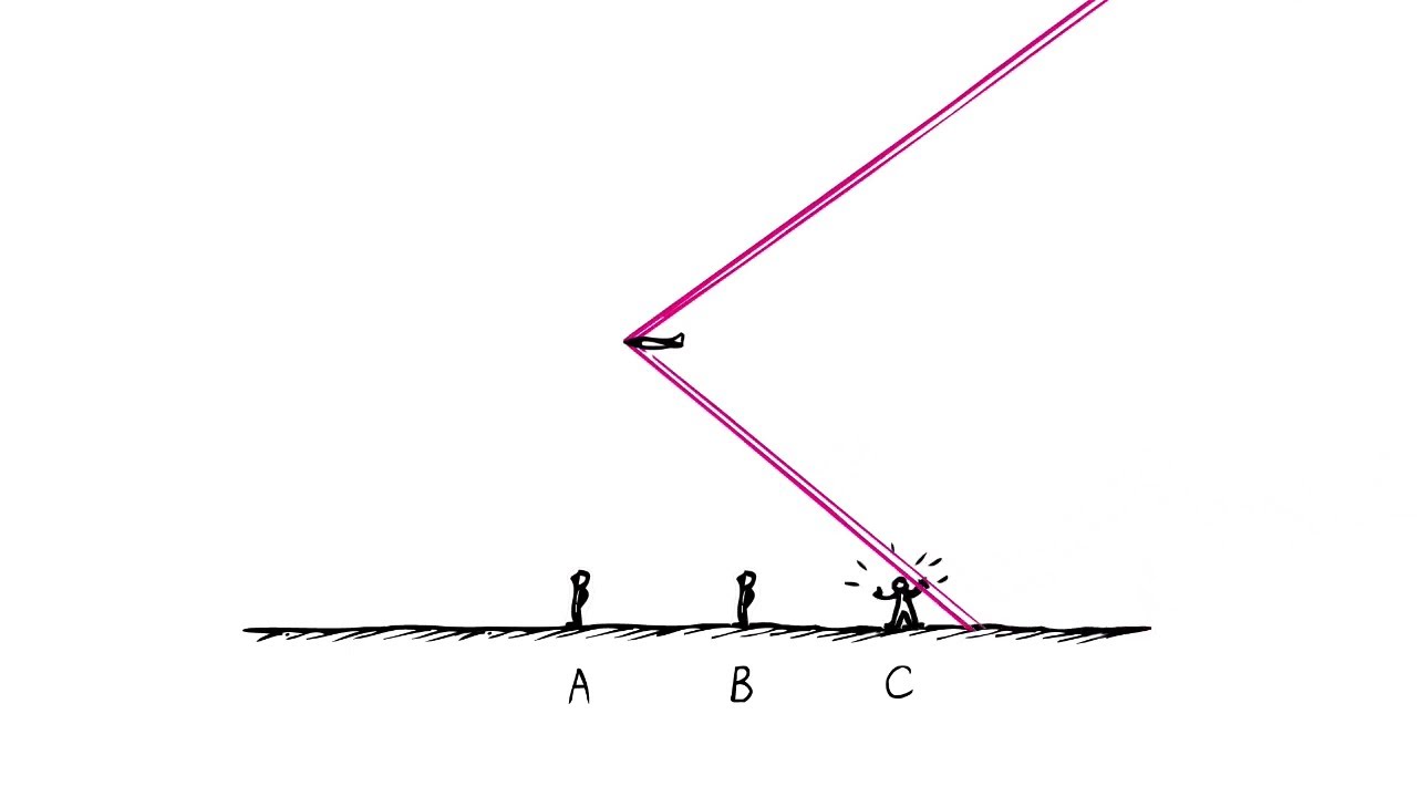What Shock Waves Are | Arbor Scientific - YouTube