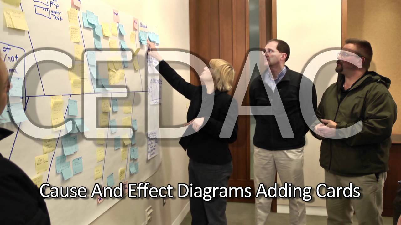 CEDAC Lean Training DVD by GBMP Preview Clip - YouTube