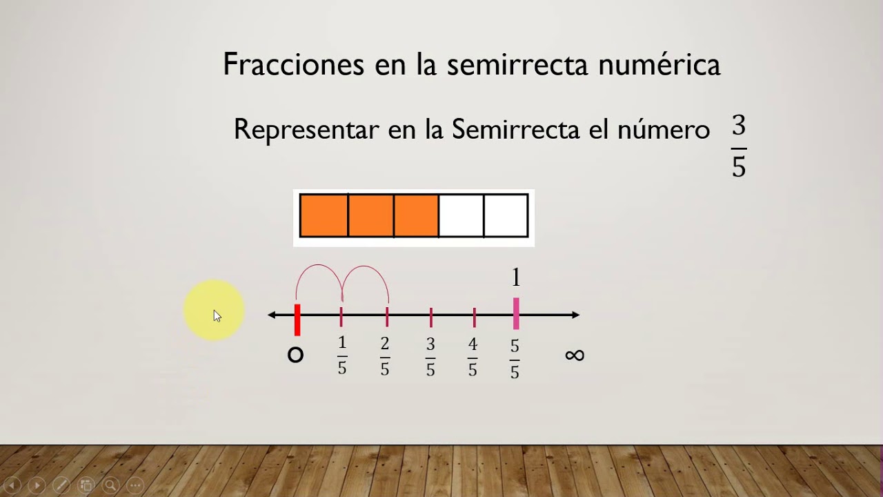 Fracciones En La Semirrecta Num rica YouTube fracciones-en-la-semirrecta-num-rica-youtube