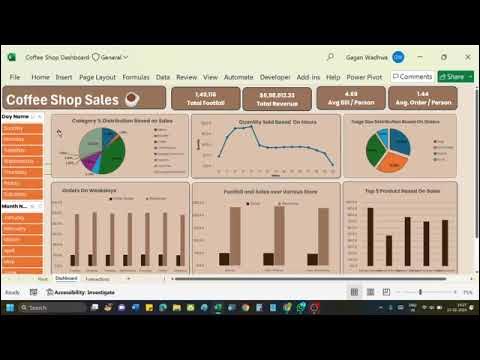 Coffee Shop Dashboard In Excel - YouTube