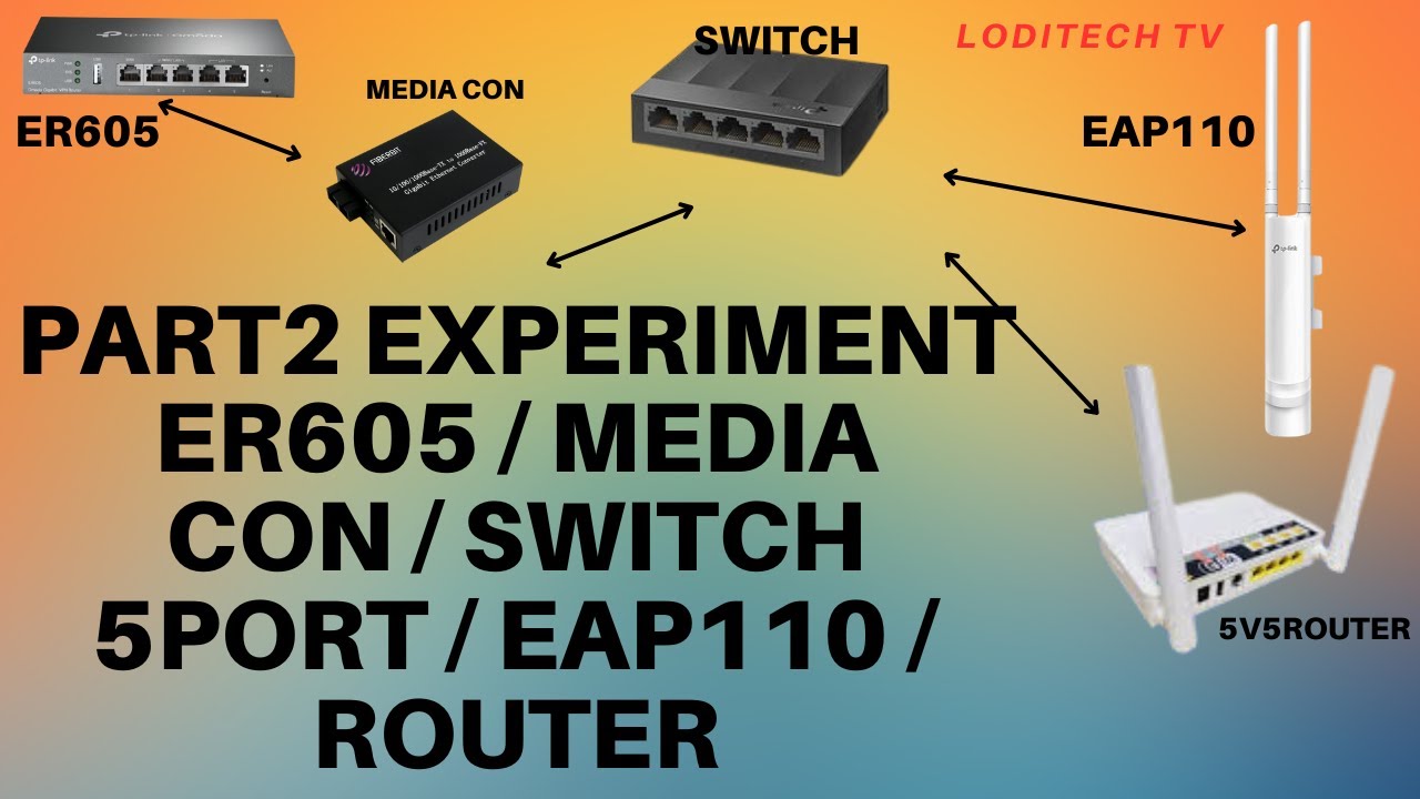 PART2 EXPERIMENT ER605 / SG2008 / MEDIA CON / SWITCH 5PORTS / EAP110 ...