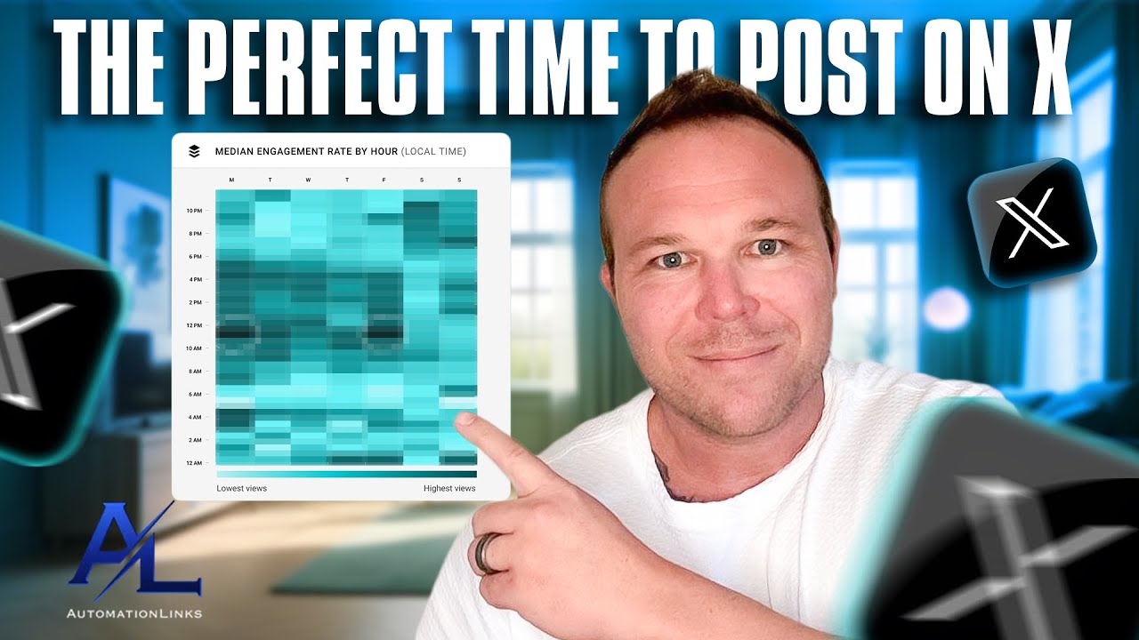 The Perfect Time to Post on X (Twitter) - YouTube