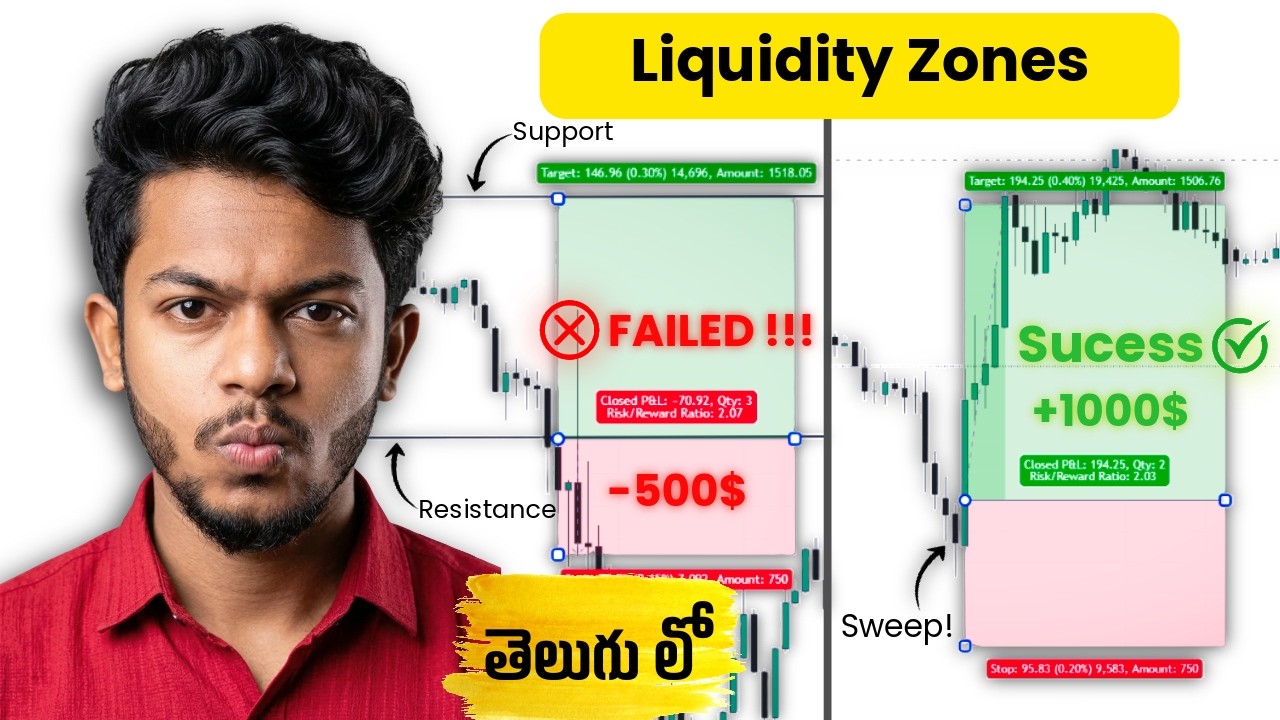 Liquidity Zones Explained in తెలుగులో | by _Mrteju | Forex | Trading ...