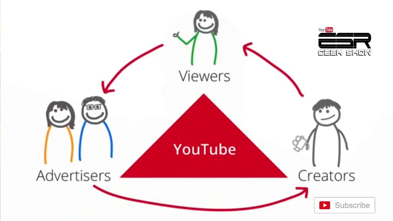 Can I Make Money On YouTube Sinhala can-i-make-money-on-youtube-sinhala