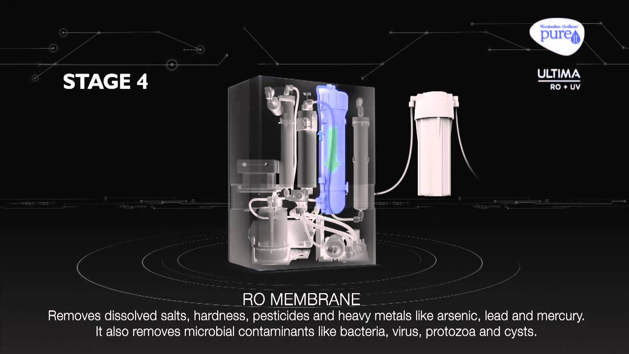 How to works Pureit Ultima RO+UV - YouTube