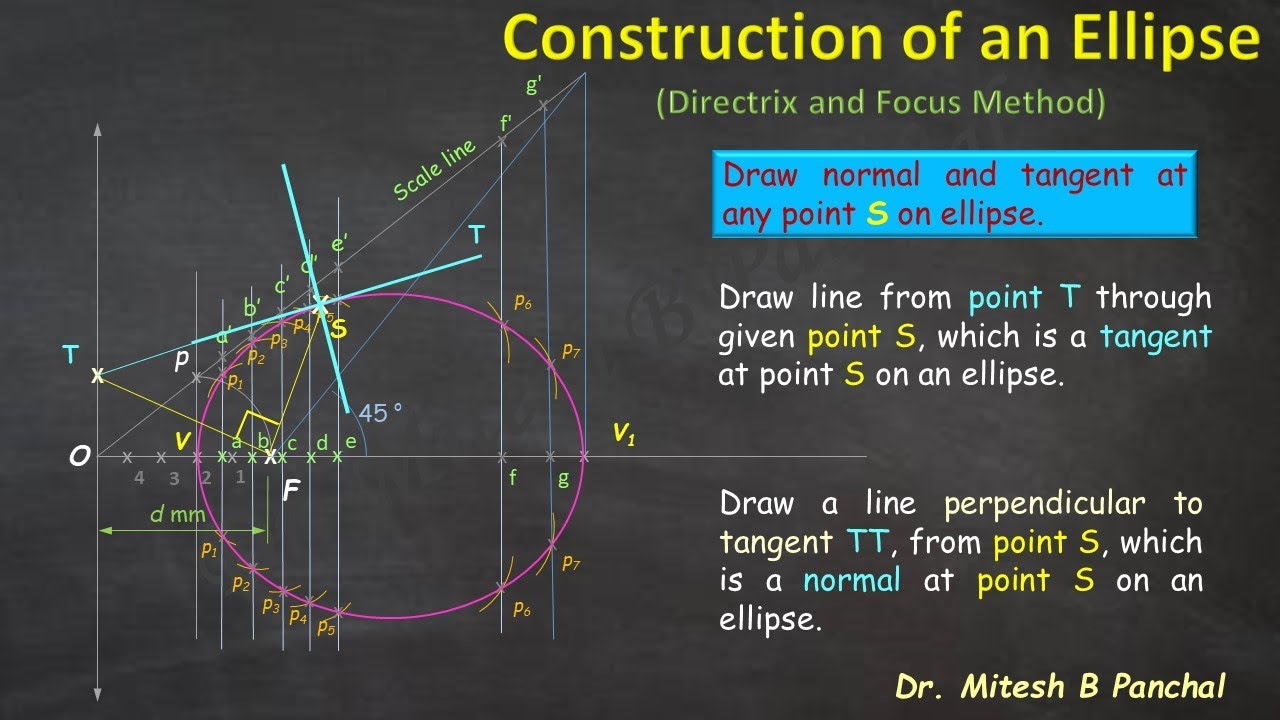 Engineering Graphics | Construction of An Ellipse | Directrix and Focus ...