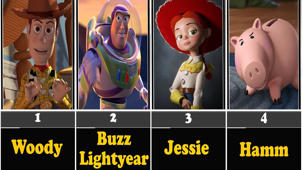 Evolution of Toy Story Characters (1995-2024) - YouTube