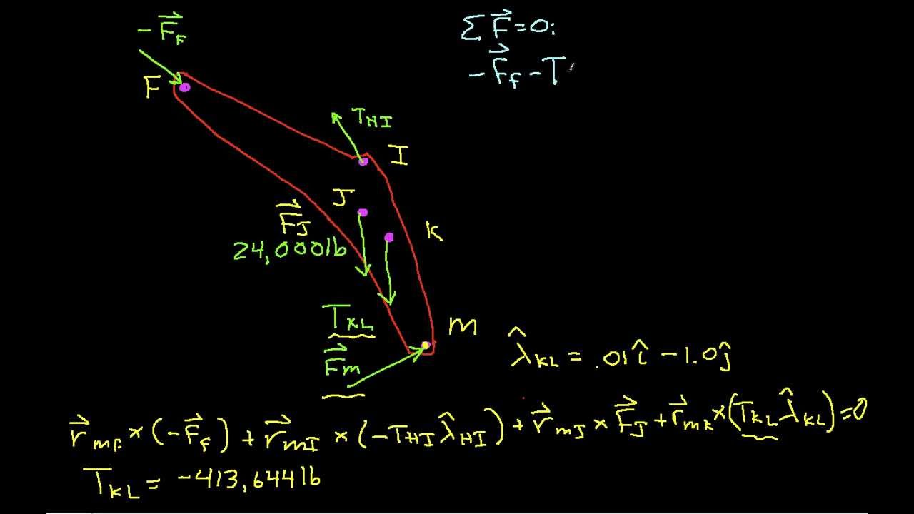 2D Machine Example-Excavator Part 4 - YouTube