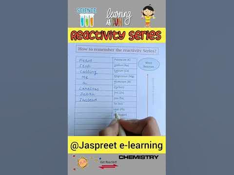 Mastering the Reactivity Series | Science Tricks | Reactivity Series ...