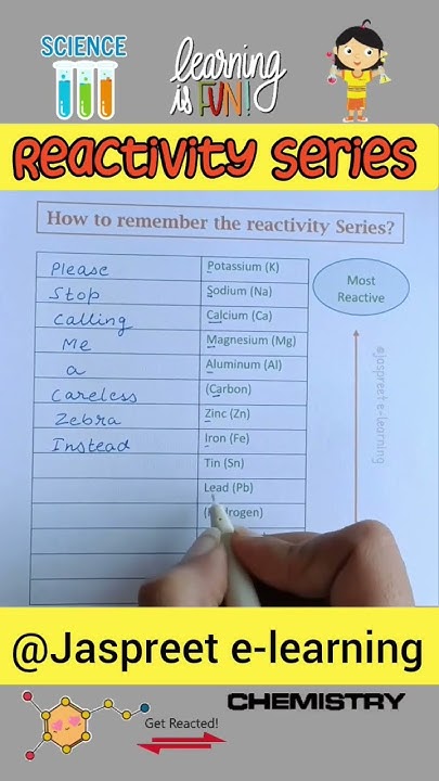 Mastering the Reactivity Series | Science Tricks | Reactivity Series | Chemistry - YouTube