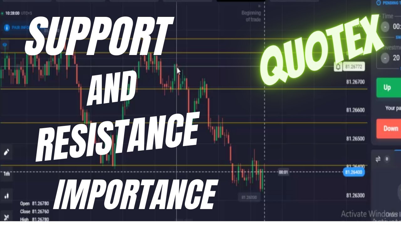 How to trade in Quotex using support and resistance - YouTube