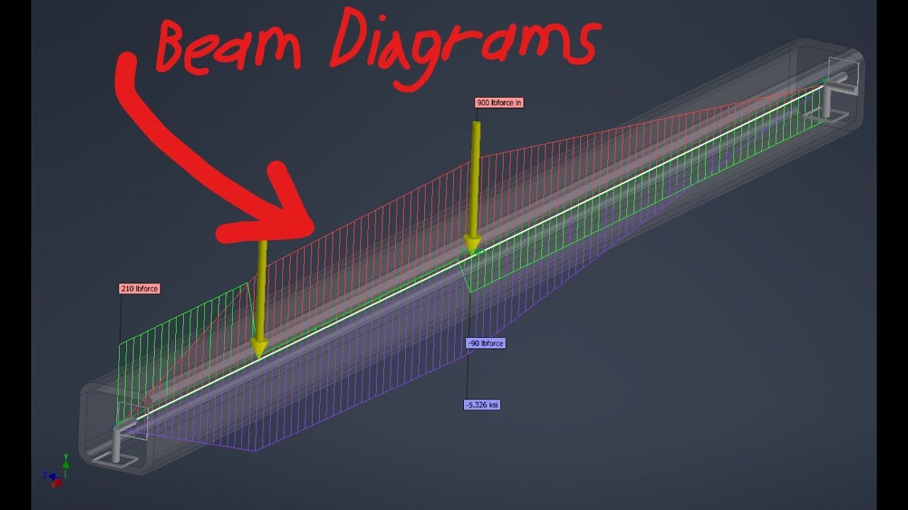 Autodesk Inventor Frame Analysis Beam Diagram in 3D - YouTube