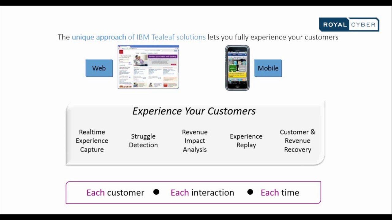 Deliver Exceptional Customer Experience with IBM Tealeaf - YouTube