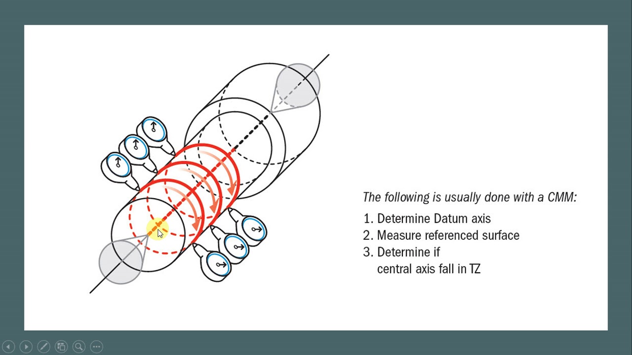 GD&T In Tamil 16 : Concentricity | Location | Geometric Characteristic ...