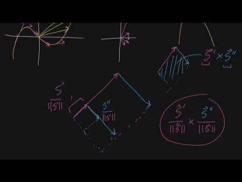 Math Multivariable calculus - Curvature formula, part 5 - YouTube