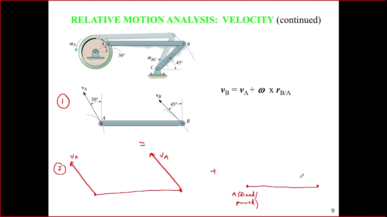 Engineering Dynamics - Lec 18 Examples - Rigid Body Kinematics ...
