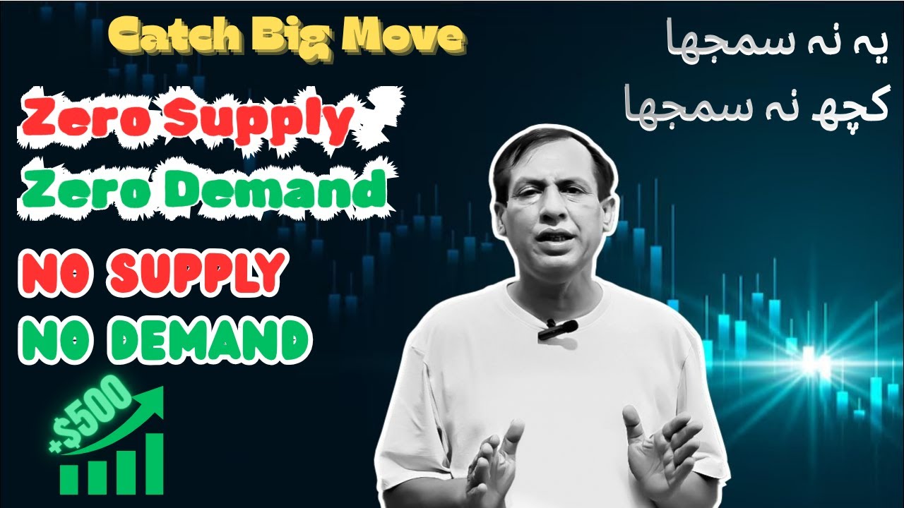 Zero demand, Zero Supply. No demand, No Supply. VSA , Wykoff for forex ...