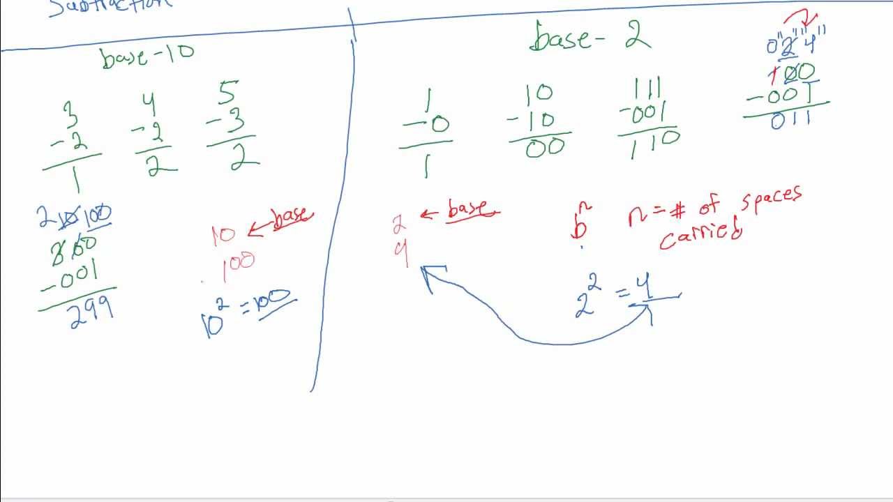 Introduction to Computer Engineering - Part 2 Binary Number Operations ...